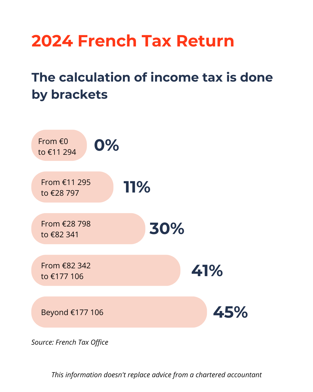 Decoding Rich People in France: Who Earns €100K or More in France ...